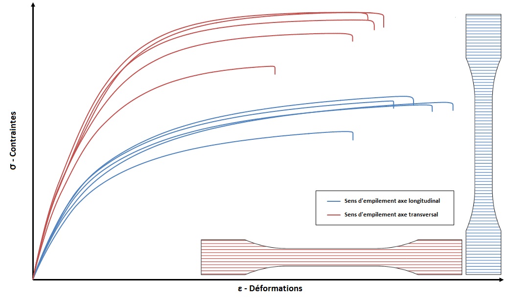 Essai De Traction Machine De Traction : L'outil Indispensable Des